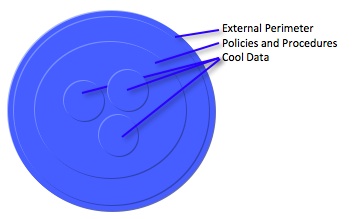 Is The Security Perimeter Dead? - SecurityWeek