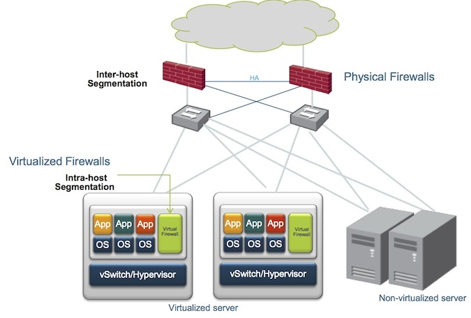 When My Data Center Goes Virtual - Do I use a Physical or Virtualized ...