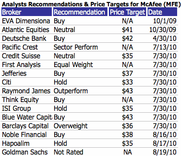 McAfee Acquisition: Analysts, Yea. Lawyers, Nay. - SecurityWeek