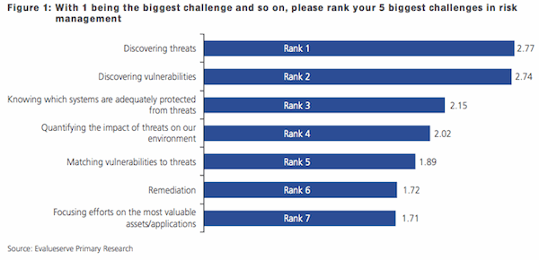 Organizations Struggle to Identify Security Threats and Deploy ...