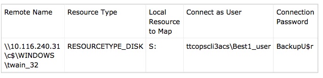 Target: Attackers Used Stolen Vendor Credentials in Data Breach ...