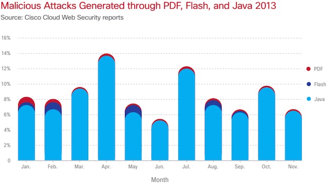 Internet Infrastructure Attacks Yield High Returns for Cybercriminals ...