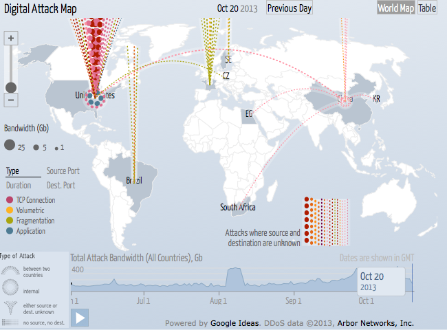 Arbor Networks Teams With Google to Map Global DDoS Attacks - SecurityWeek