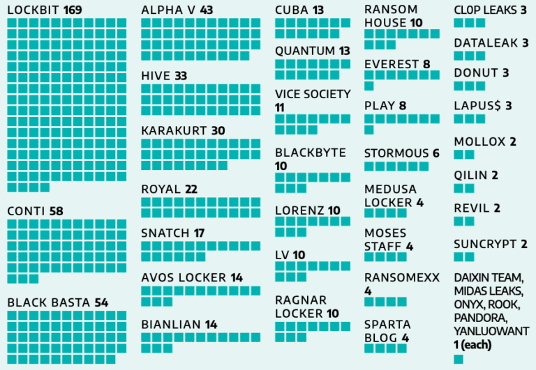 2022 ICS Attacks: Fewer-Than-Expected on US Energy Sector, But ...