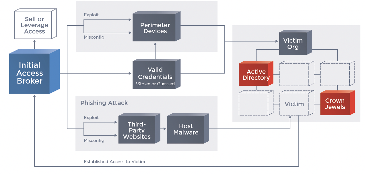 Most Weaponized Vulnerabilities of 2022 and 5 Key Risks: Report ...