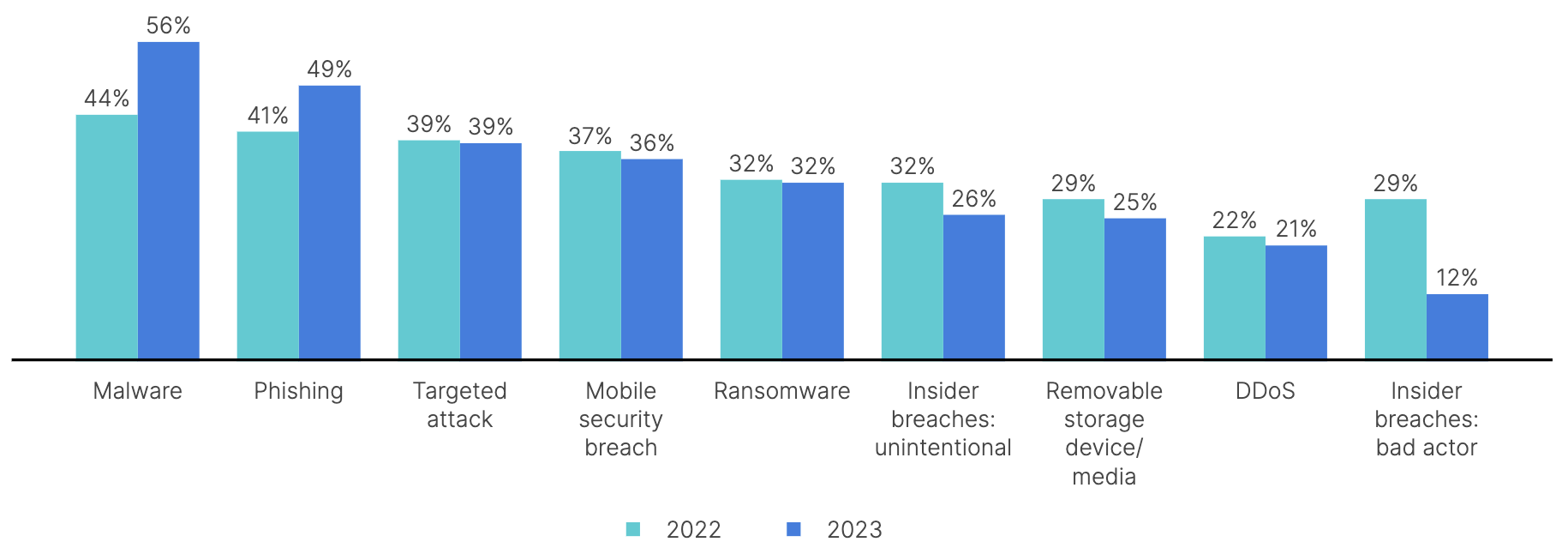 Drop in Insider Breaches Drives Decline in Intrusions at OT ...