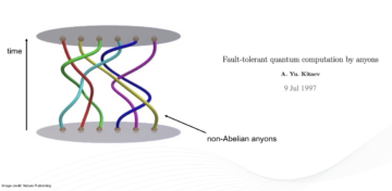 Quantum Decryption Brought Closer by Topological Qubits - SecurityWeek