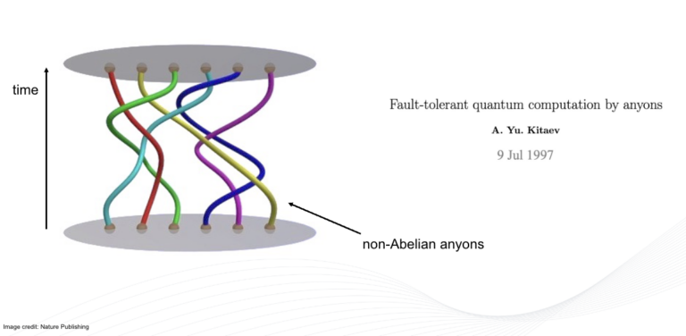 Quantum Decryption Brought Closer by Topological Qubits - SecurityWeek