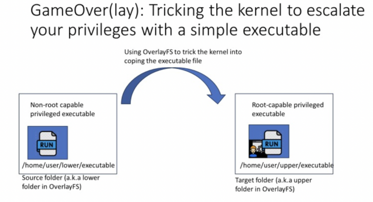 Two New Vulnerabilities Could Affect 40 Of Ubuntu Cloud Workloads Threatshub Cybersecurity News