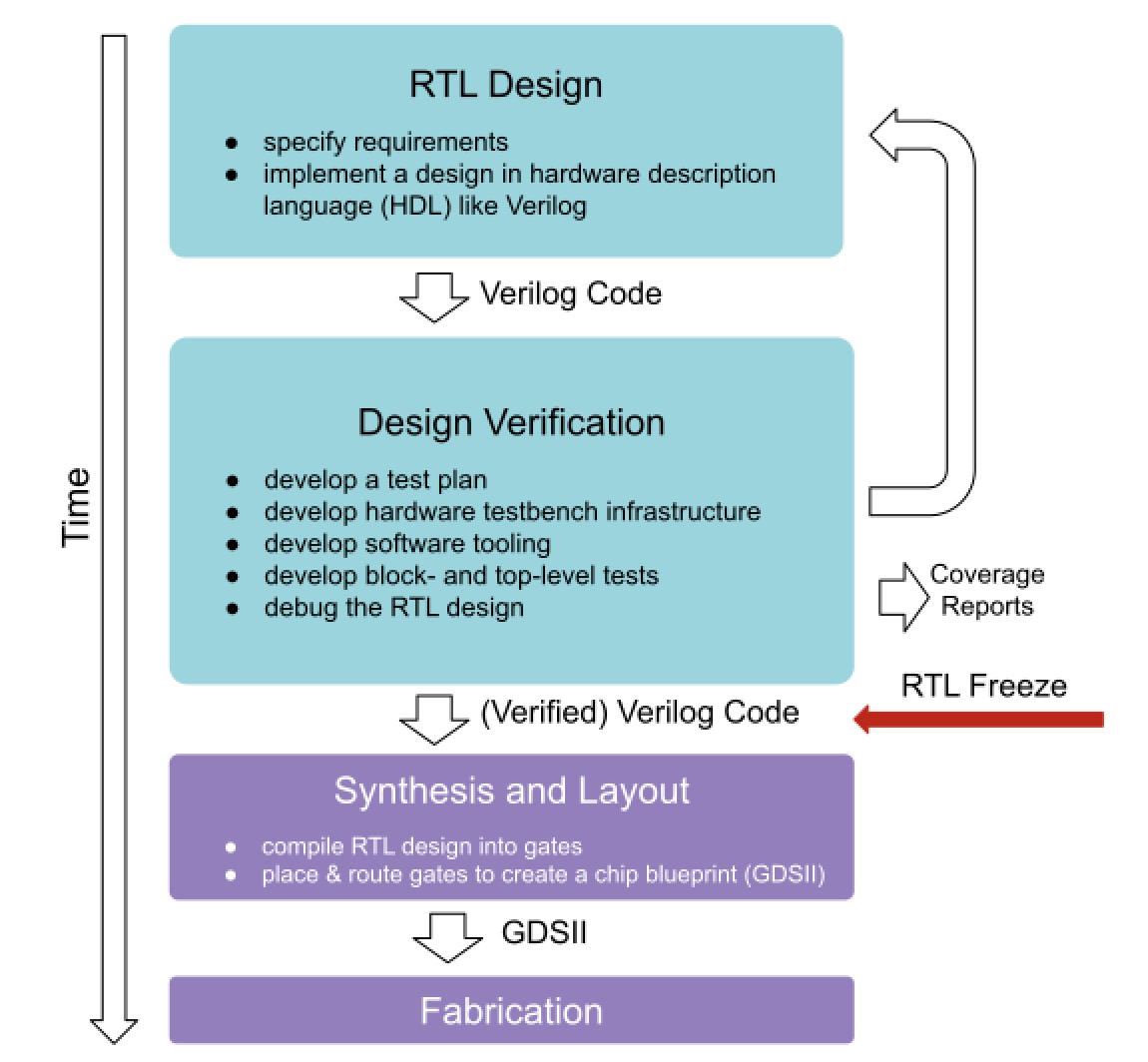 OT/IoT and OpenTitan, an Open Source Silicon Root of Trust - SecurityWeek