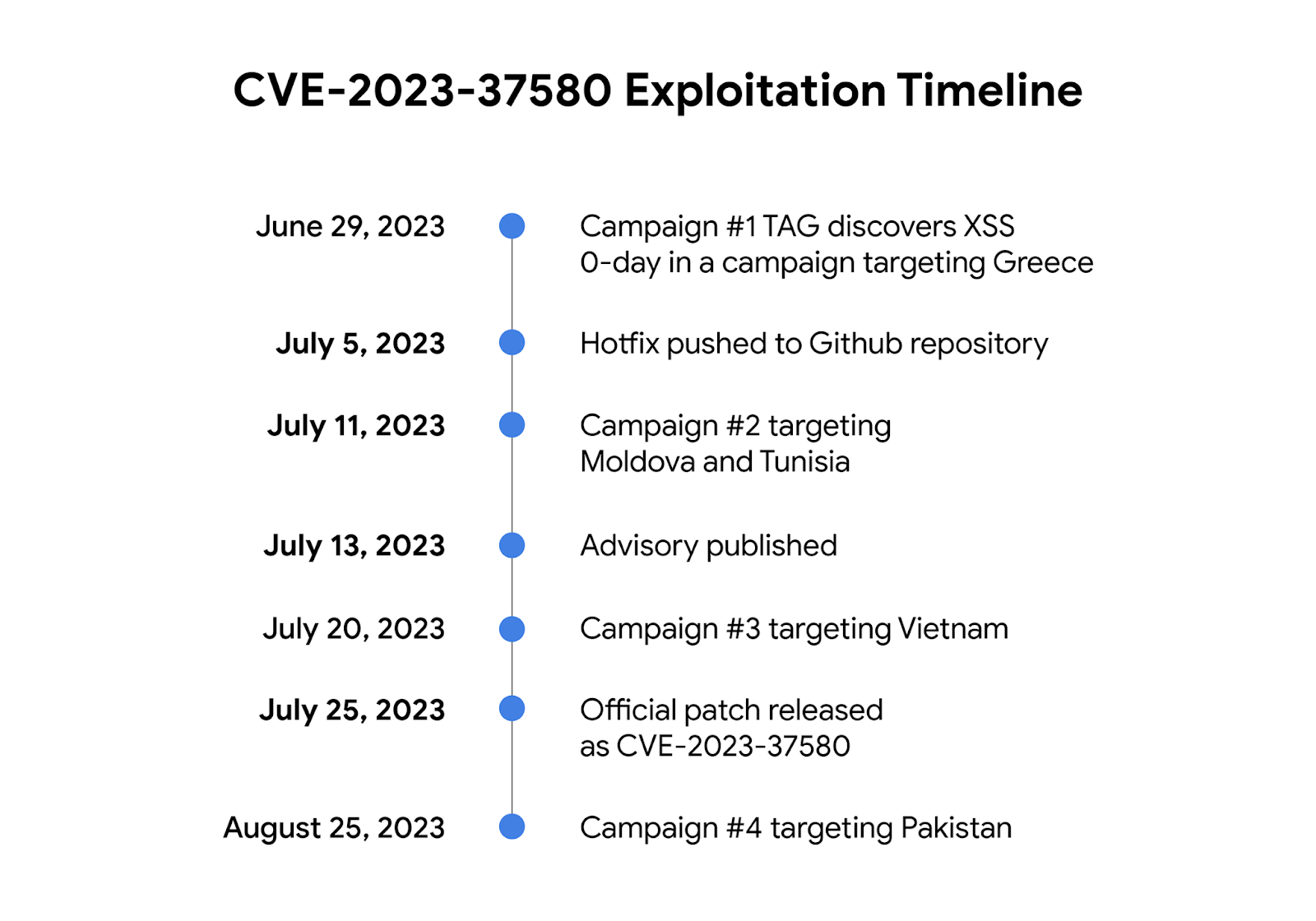 Zimbra Zero-Day Exploited to Hack Government Emails - SecurityWeek