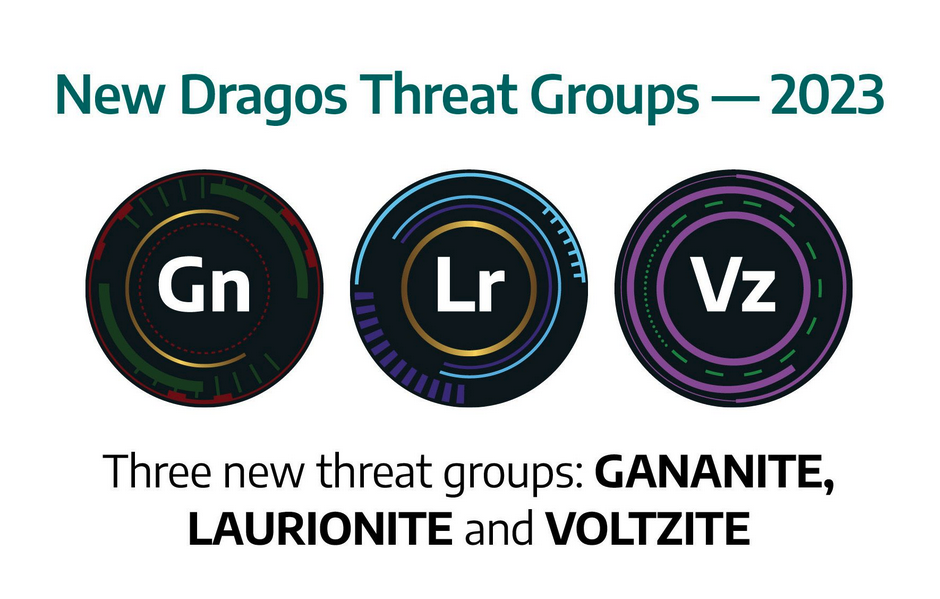 China's Volt Typhoon Hackers Are Exfiltrating Sensitive OT Data ...