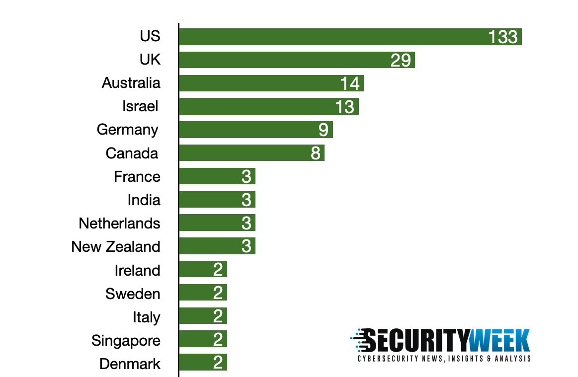 SecurityWeek Analysis: 178 Cybersecurity M&A Deals Announced in First ...