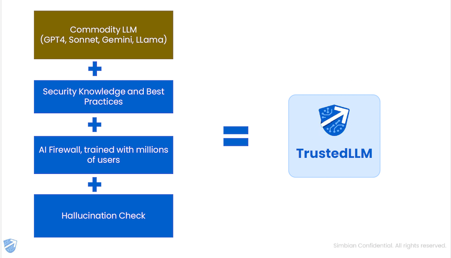 Simbian Introduces LLM AI Agents to Supercharge Threat Hunting and Incident Response - SecurityWeek