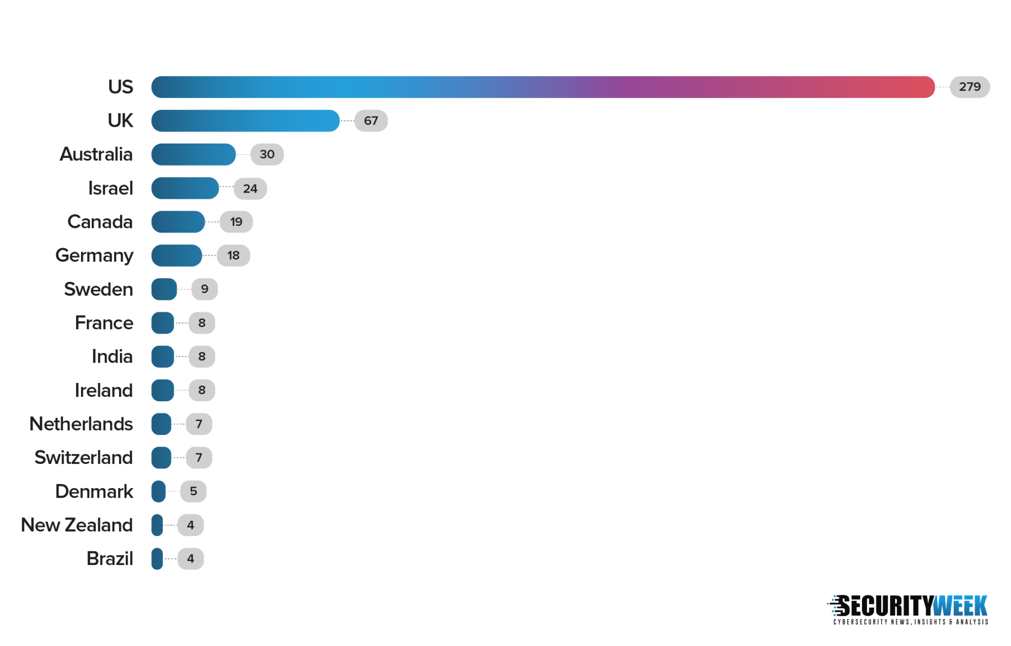 SecurityWeek Analysis: Over 400 Cybersecurity M&A Deals Announced in ...
