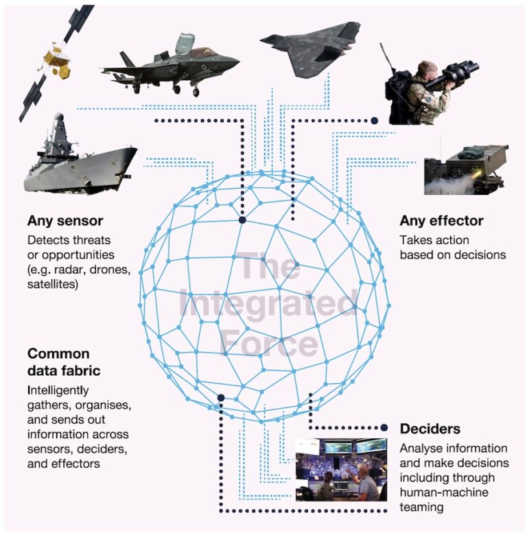 The UK Brings Cyberwarfare Out of the Closet - SecurityWeek