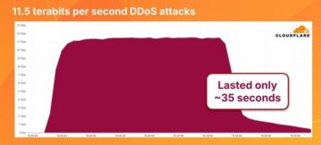 Cloudflare Blocks Record-Breaking 11.5 Tbps DDoS Attack - SecurityWeek